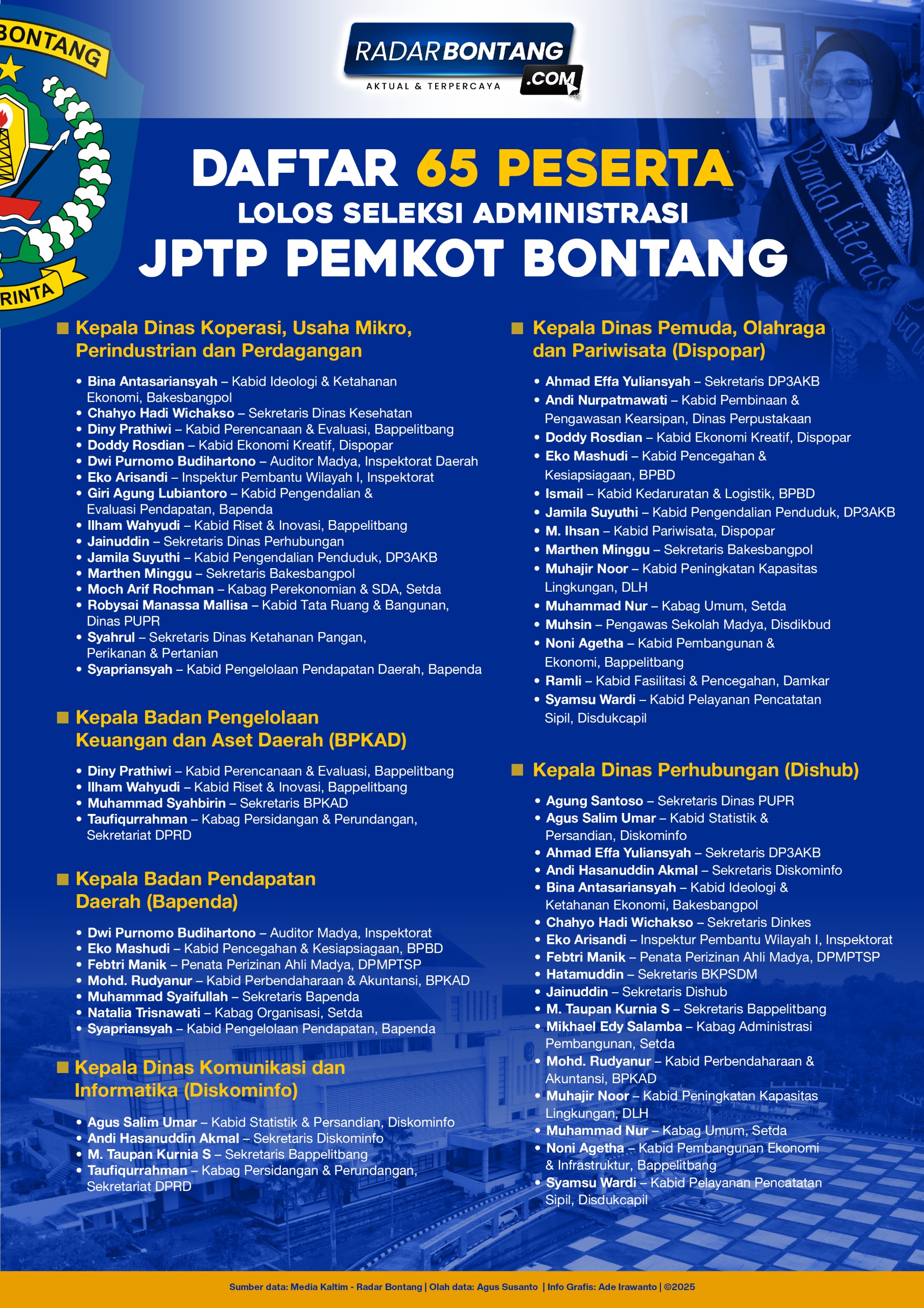 65 ASN Berebut Enam Kursi Strategis, Wali Kota Neni Cari Figur untuk ...